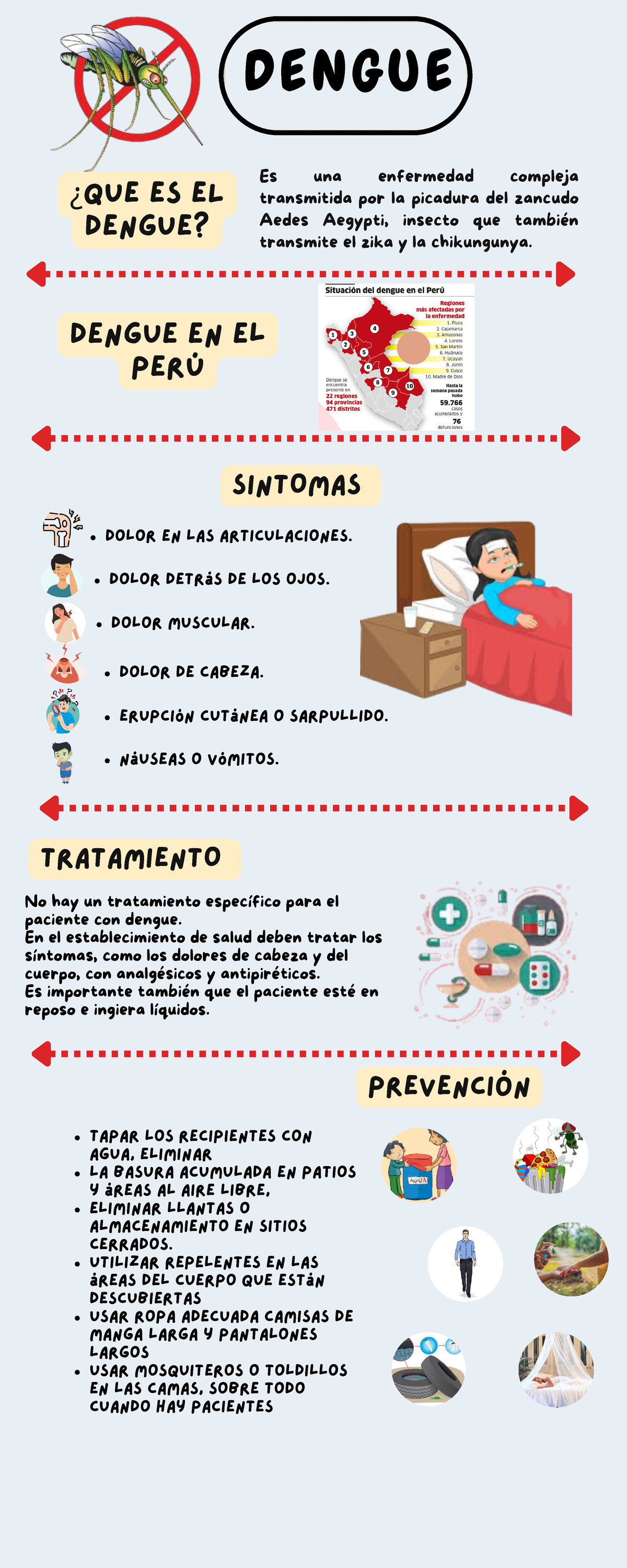 Prevención y Tratamiento del Dengue: Afiche Informativo - Studocu