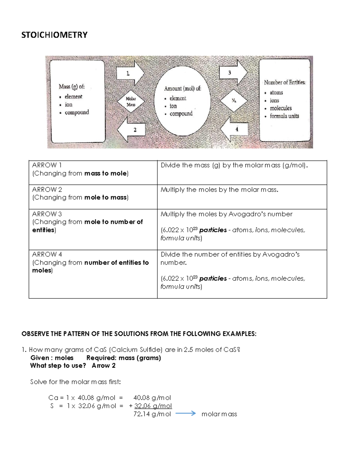 Stoichiometry Guide (Grade 11 PS) - Mass, Moles, and Entities - Studocu
