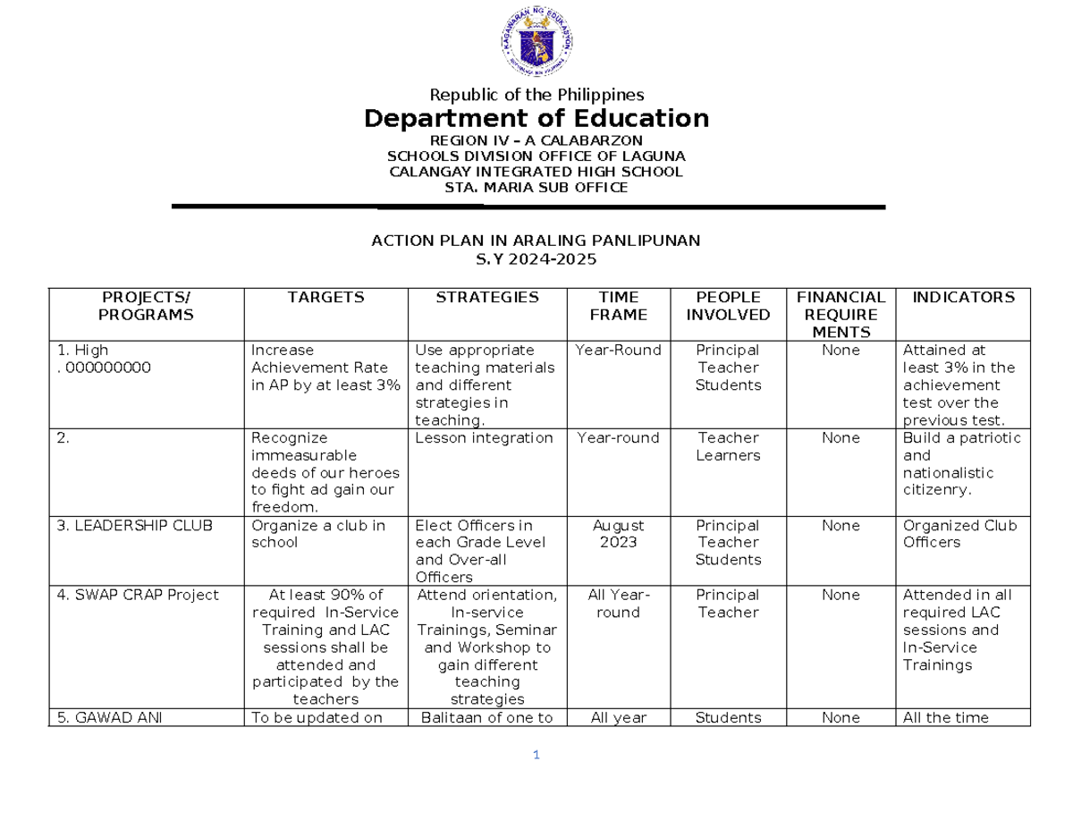 Action Plan for Araling Panlipunan 2024 School Year - Studocu