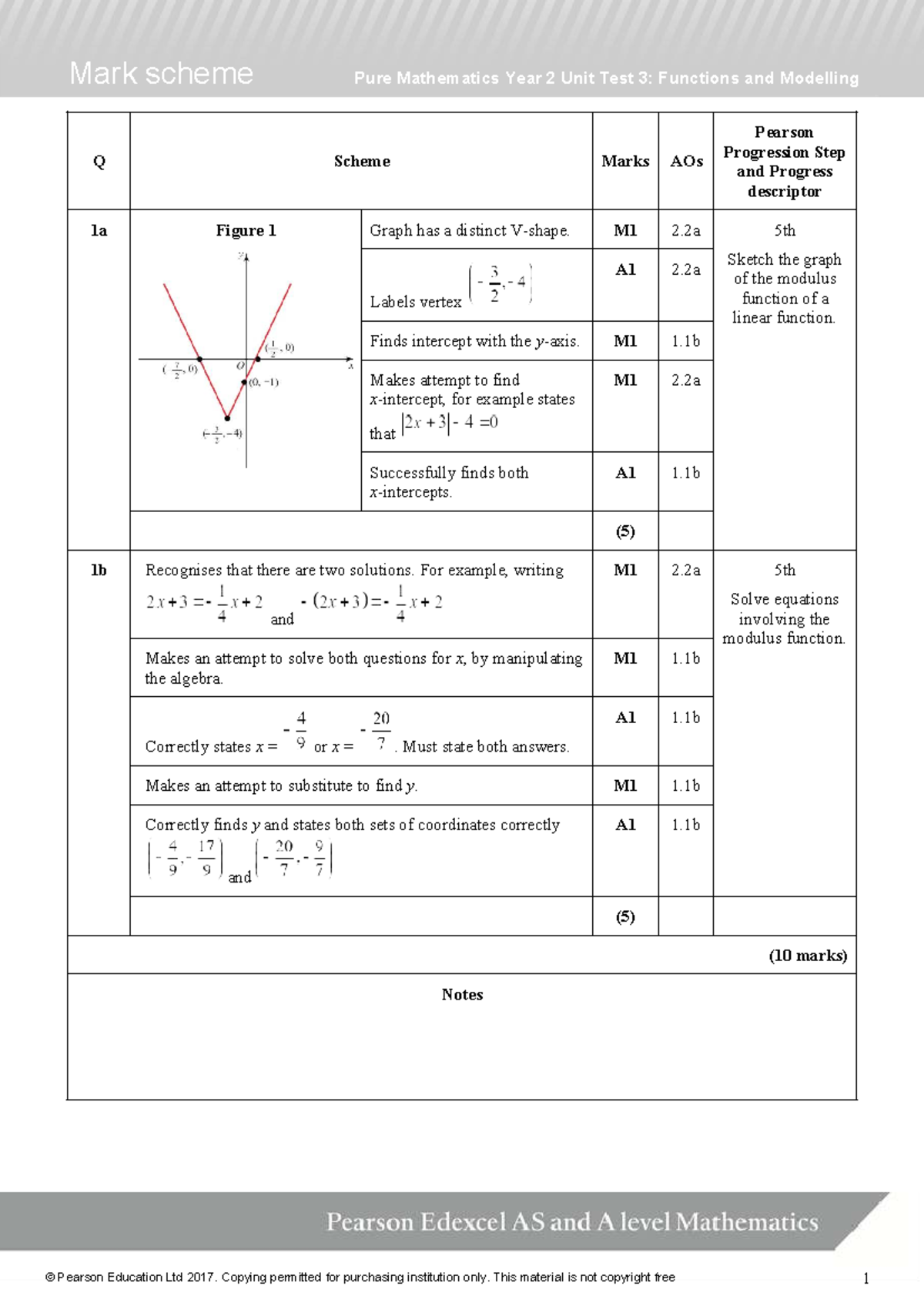 Mark Scheme for Pure Mathematics Year 2 Unit Test 3: Functions ...