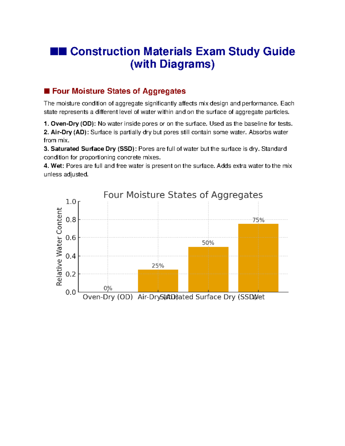 Construction Materials Exam Study Guide (CE400): Moisture States of ...
