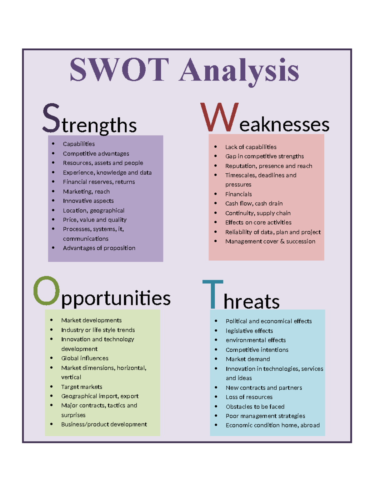 SWOT Analysis Template for Strategic Planning (Course Code: 18) - Studocu