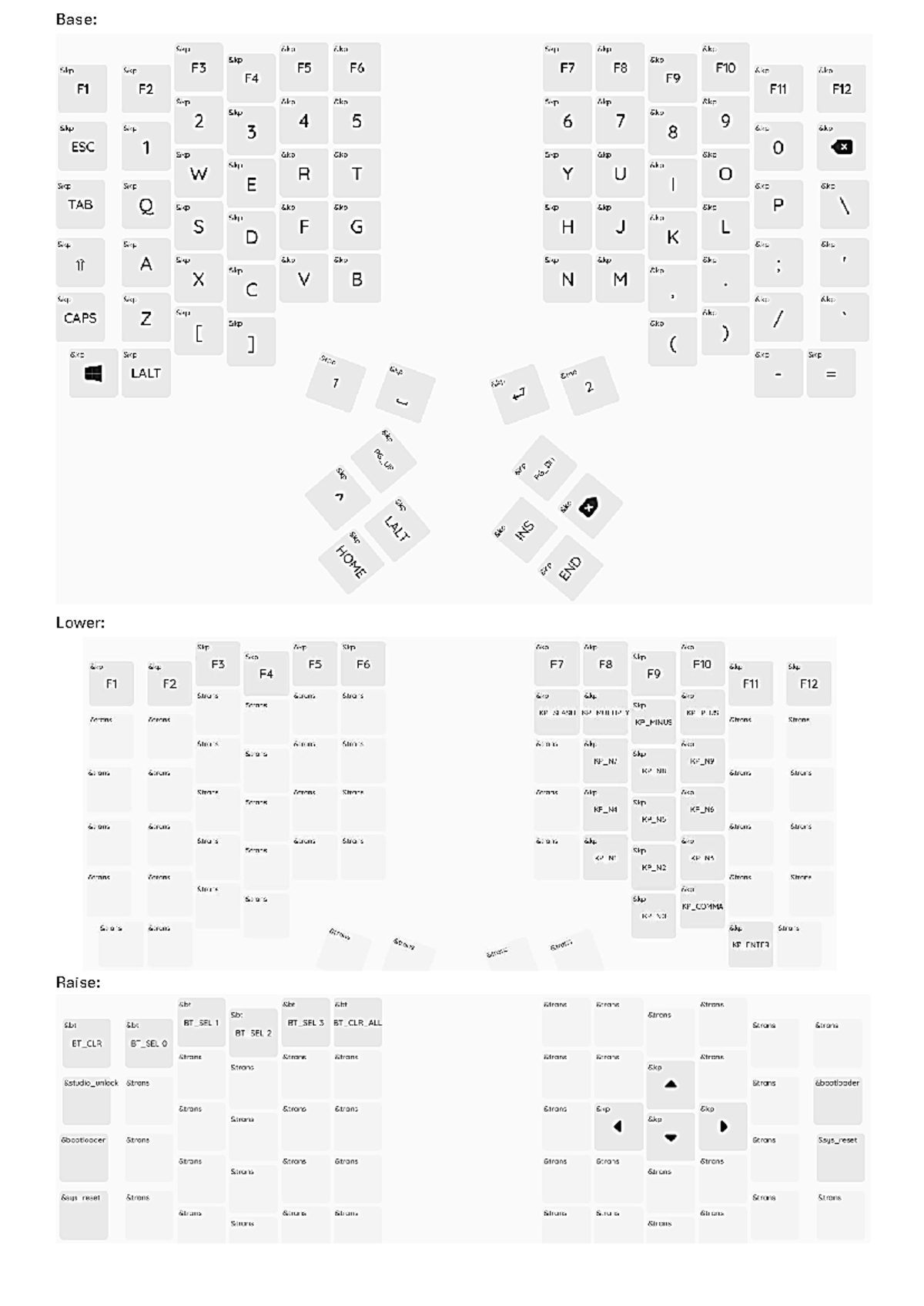Keyboard Layout Overview: F1-F12 & Numeric Keypad Functions - Studocu
