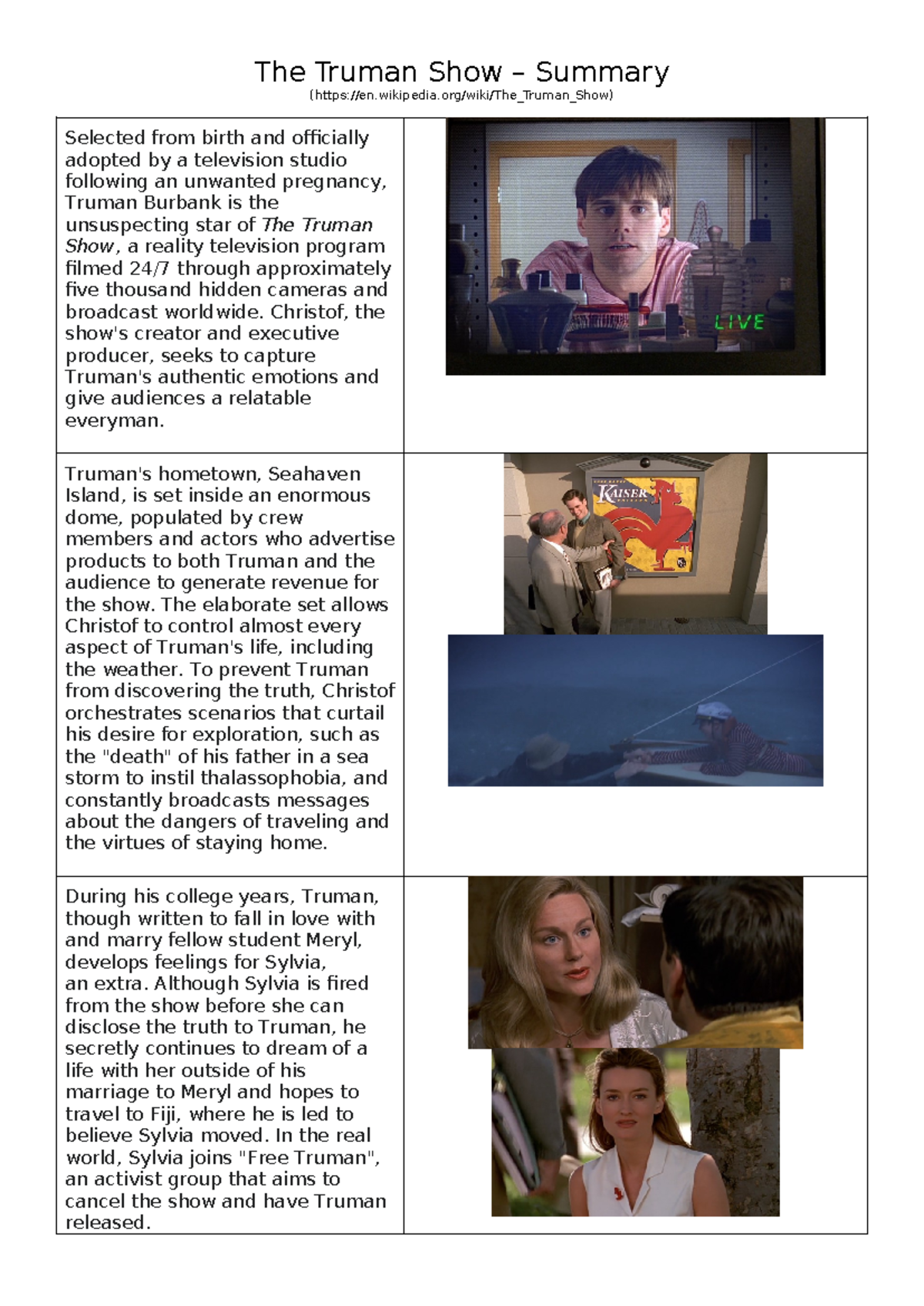 The Truman Show (FILM101) - Summary & Character Analysis - Studocu