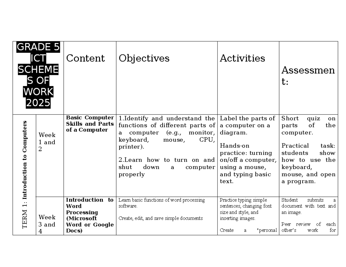 Grade 5 ICT Scheme of Work 2025: Computer Skills & Internet Safety ...