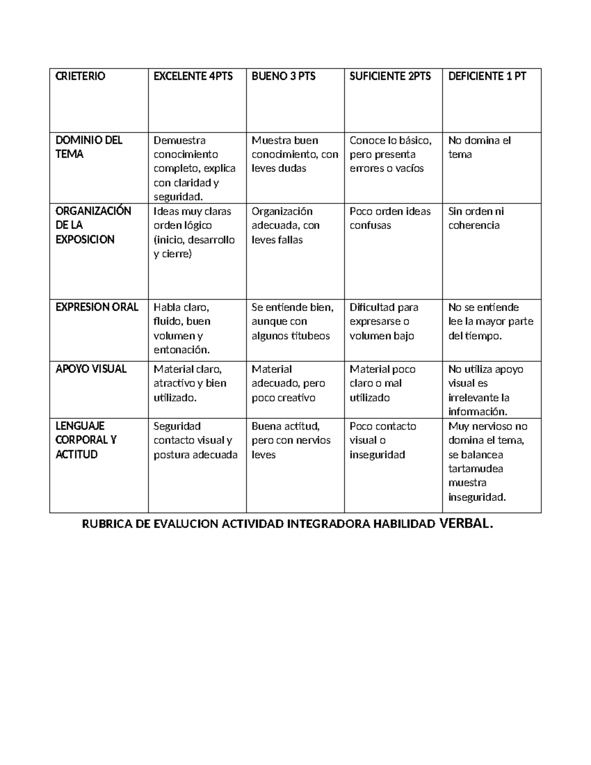 Rubrica de Evaluación: Habilidad Verbal y Organización de Exposición ...
