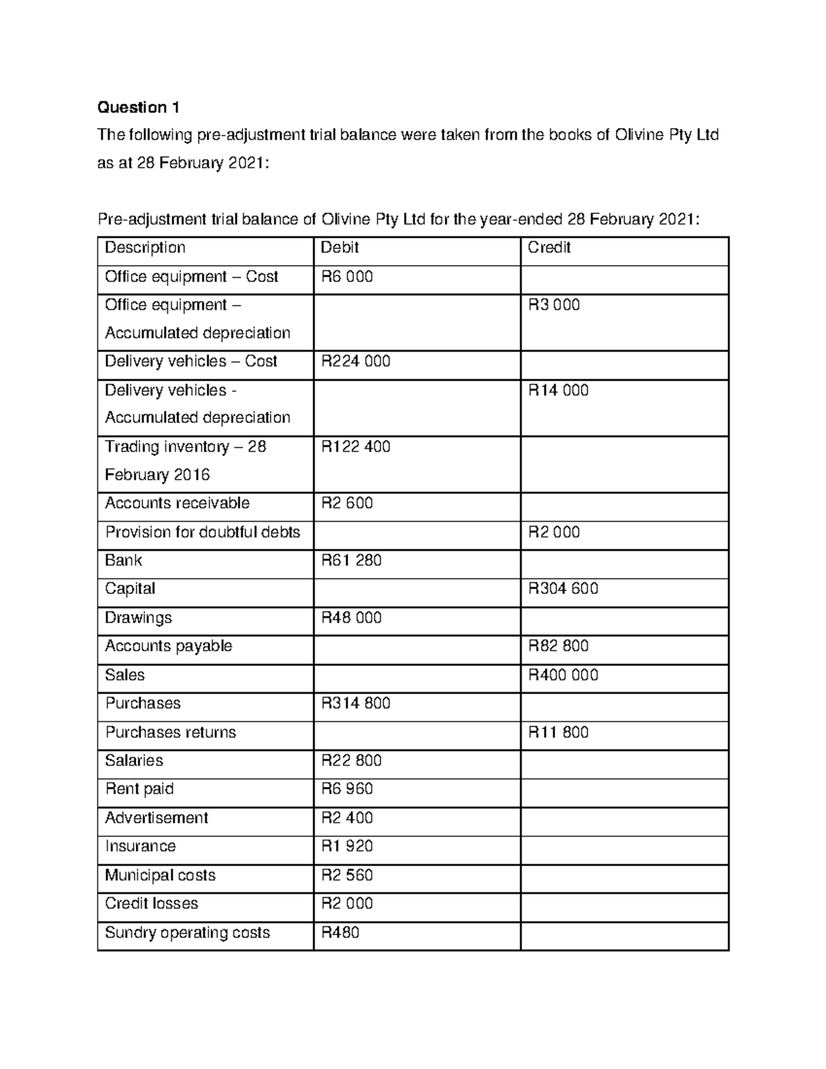 Trial Balance Preparation Questions & Answers for ACC101 - Studocu