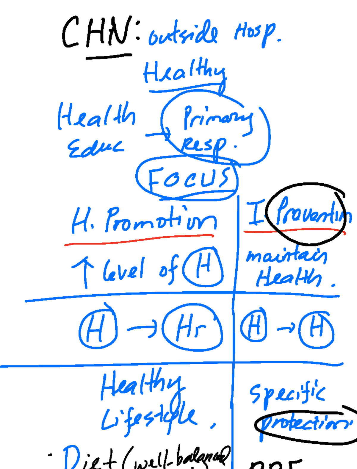 Chn-IMCI Communicable Diseases Overview & Assessment Guide - Studocu