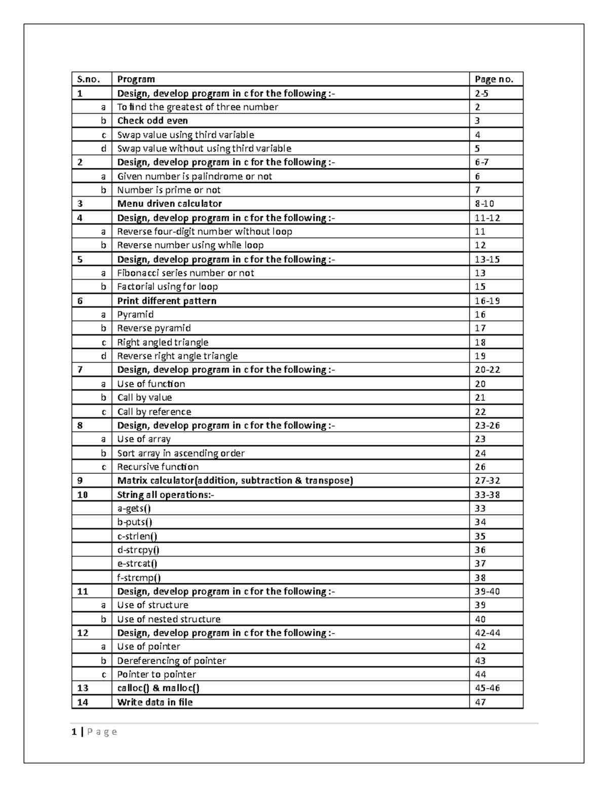 C Practical Programming Exercises: Functions, Loops, and Structures ...