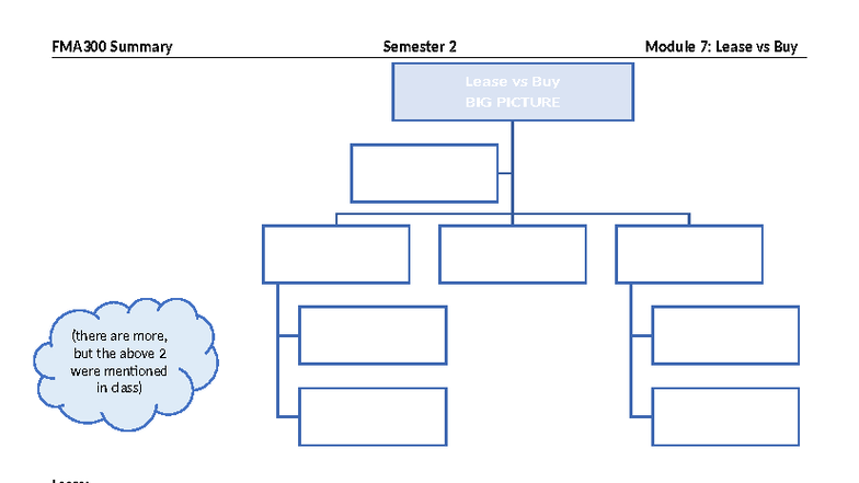 FMA300 Semester 2 Module 7: Lease vs Buy Summary and Analysis - Studocu