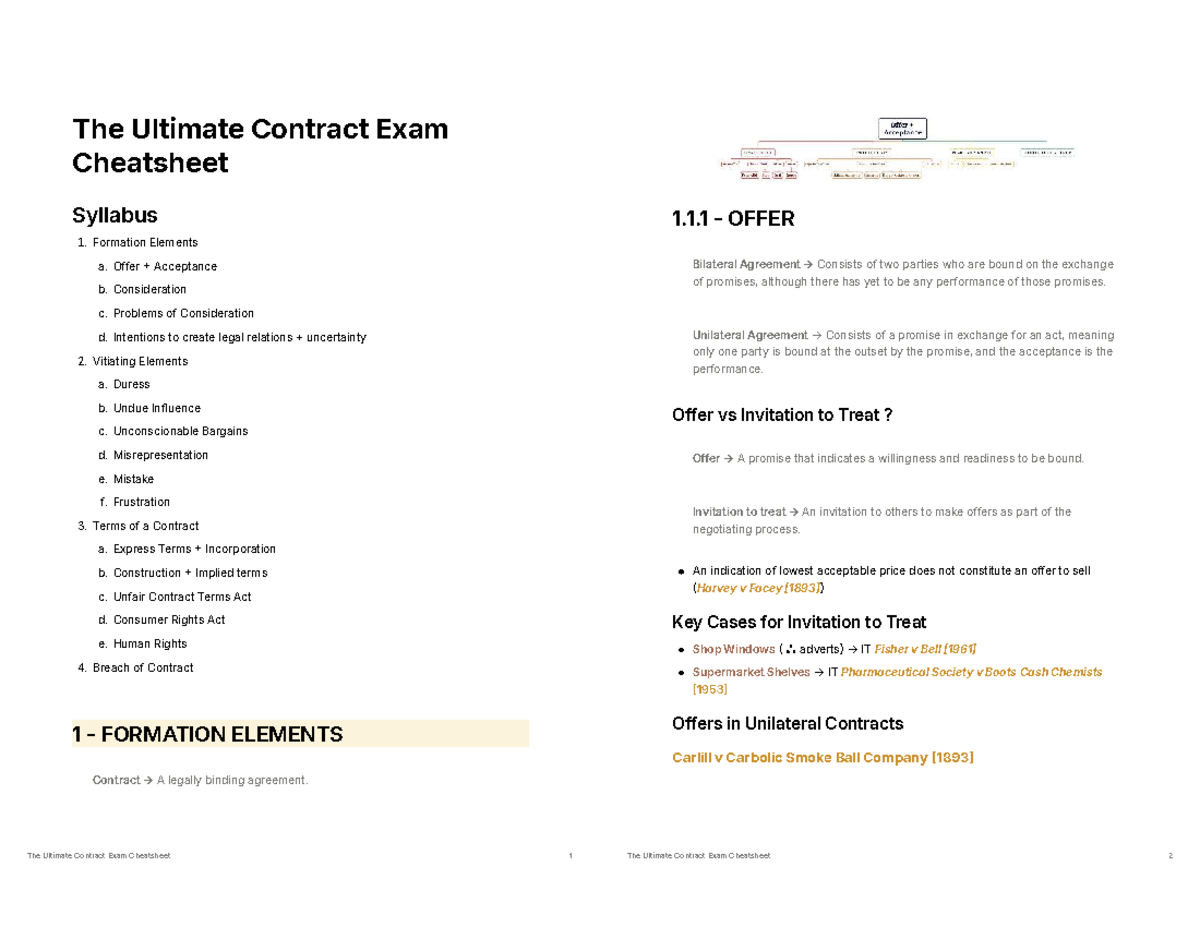 Contract Law Exam Cheatsheet: Key Concepts & Case Summaries - Studocu