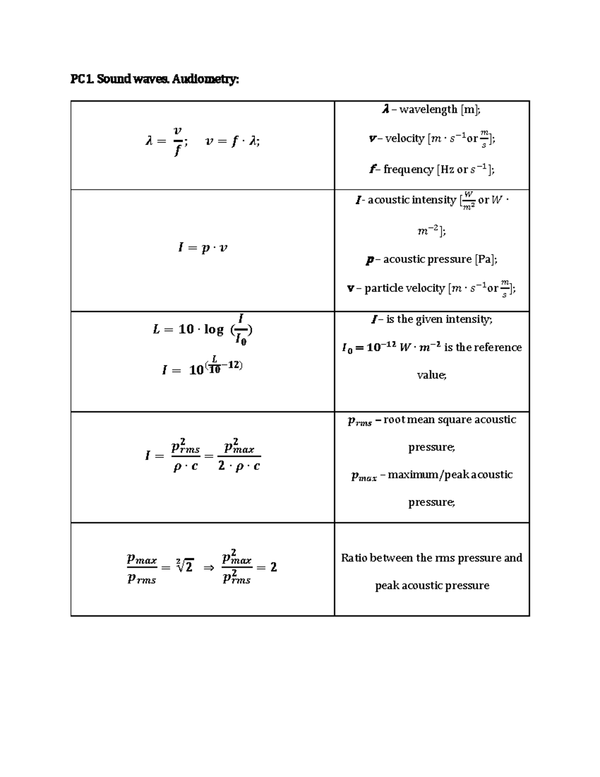 Biophysics Formula Booklet - Key Concepts and Equations (PC1, PC3, PC5 ...