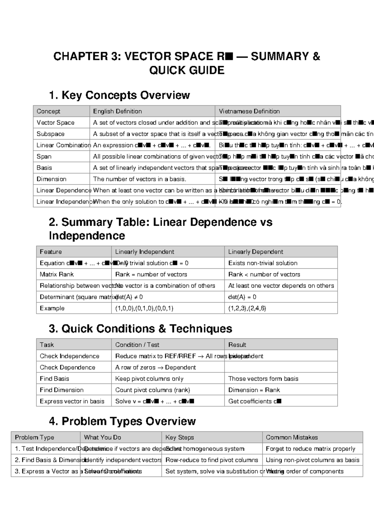 CHAPTER 3: VECTOR SPACE Rn SUMMARY QUICK GUIDE - Studocu