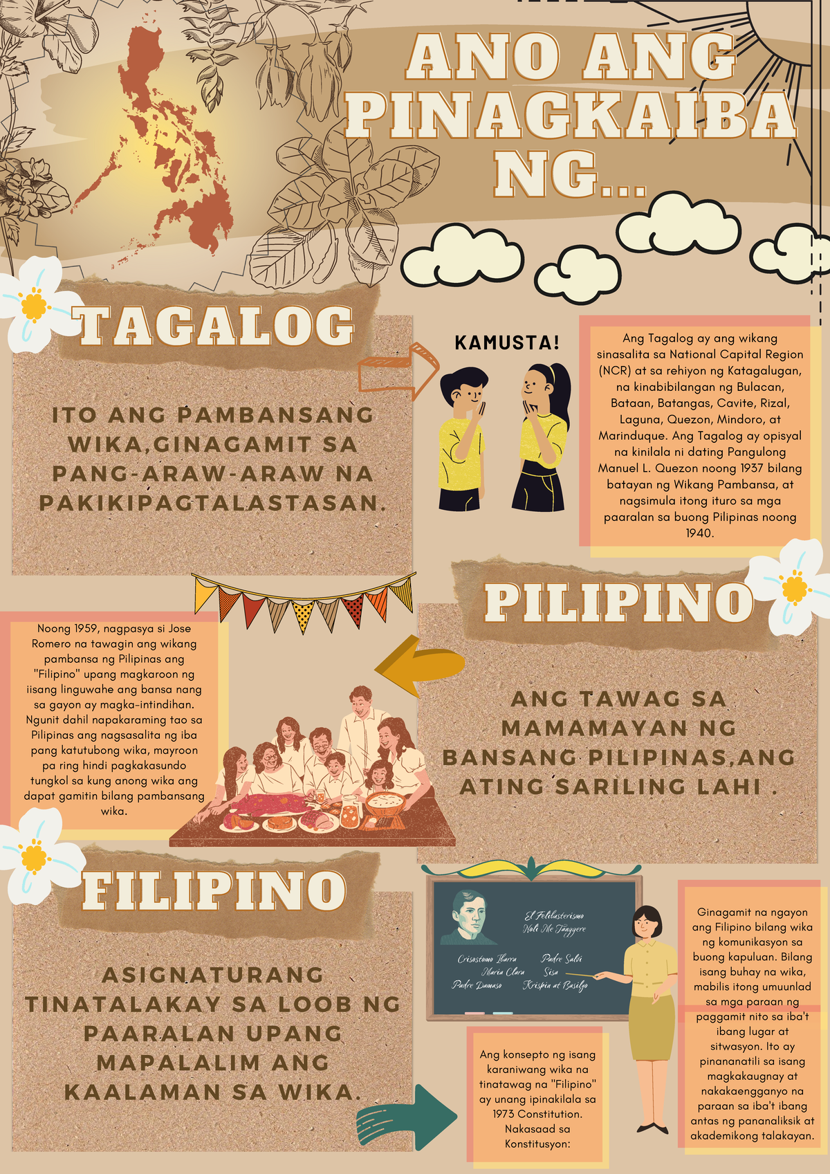 Infographic-Wika: Pagkilala sa Pambansang Wika ng Pilipinas - Studocu