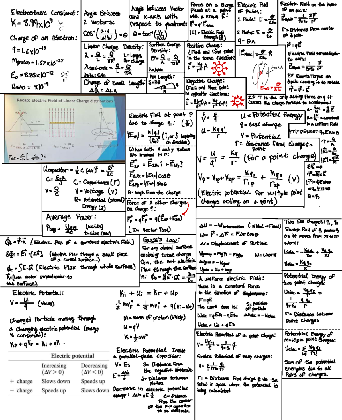 Physics 2 (2) - Midterm 1 Cheat Sheet: Electrostatics & Electric Fields - Studocu
