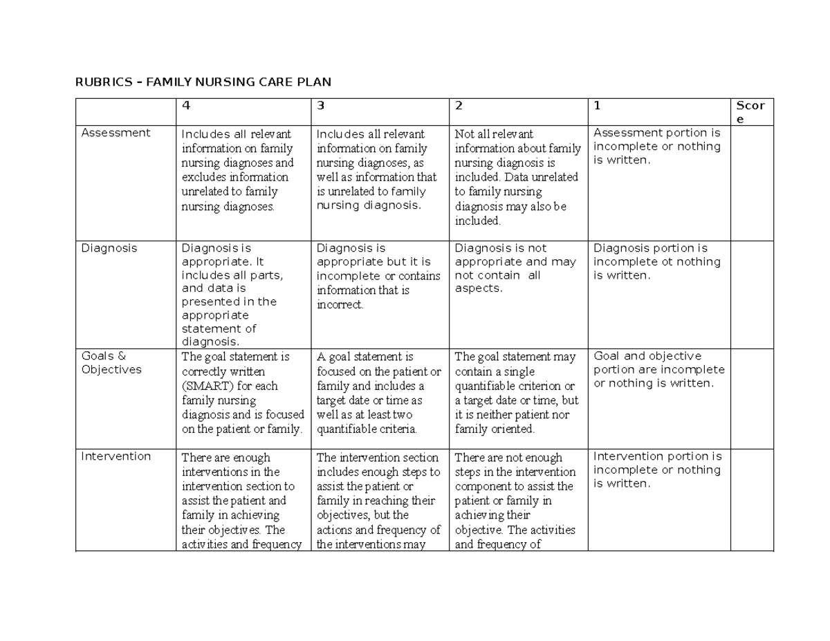 RUBRICS - Family Nursing Care Plan Assessment & Interventions - Studocu
