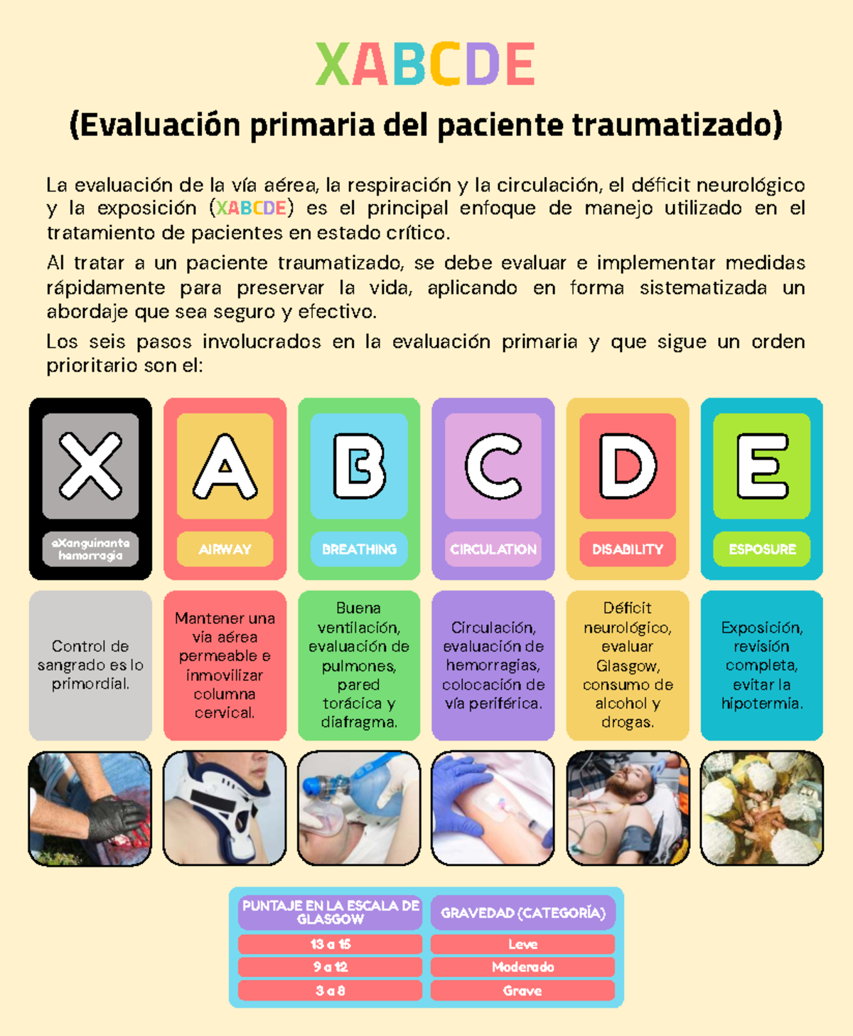 XABCDE - Valoración Inicial del Paciente Traumatizado - Studocu