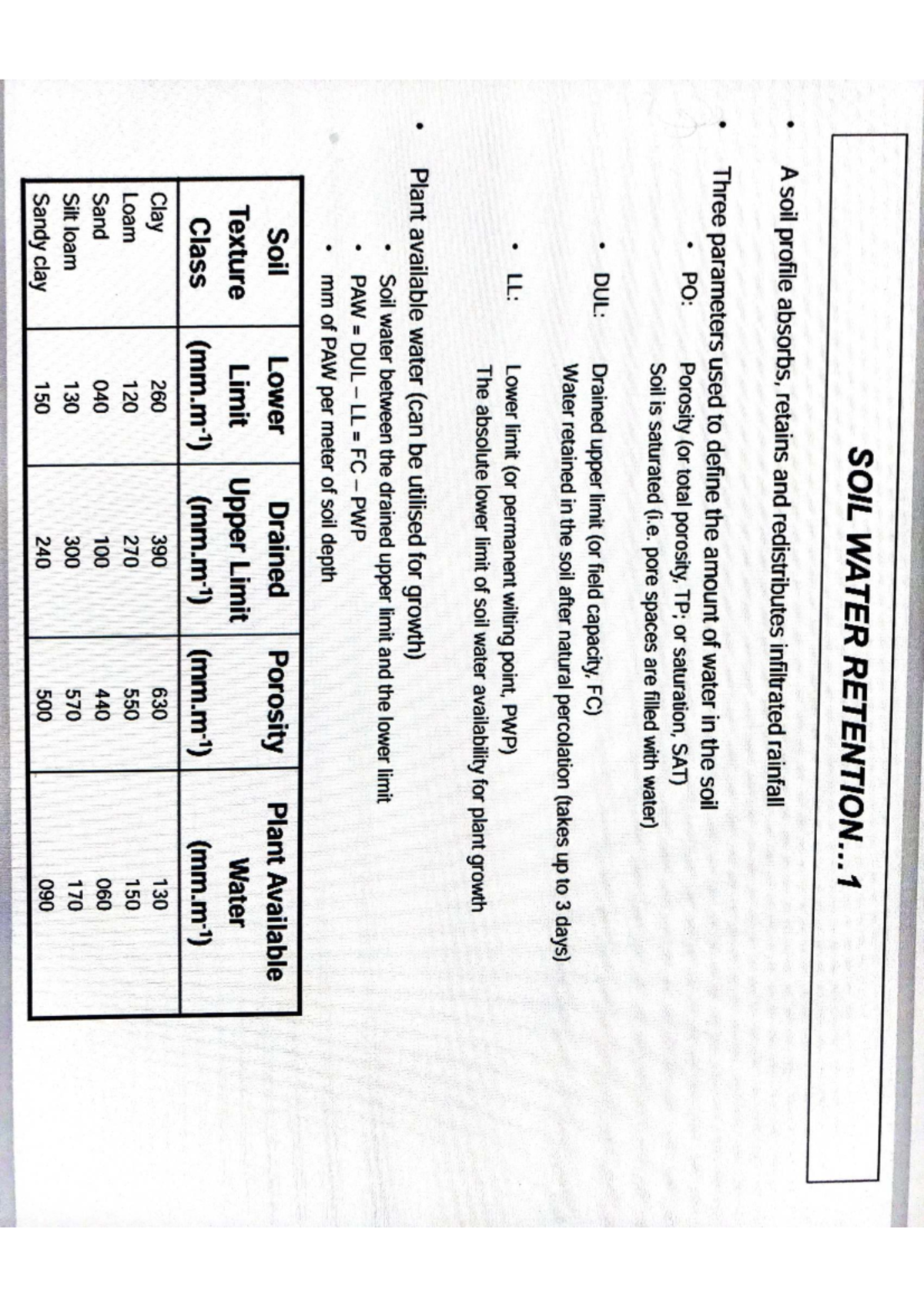 SOIL WATER RETENTION: Understanding PAW, DUL, and LL in Soil Profiles ...