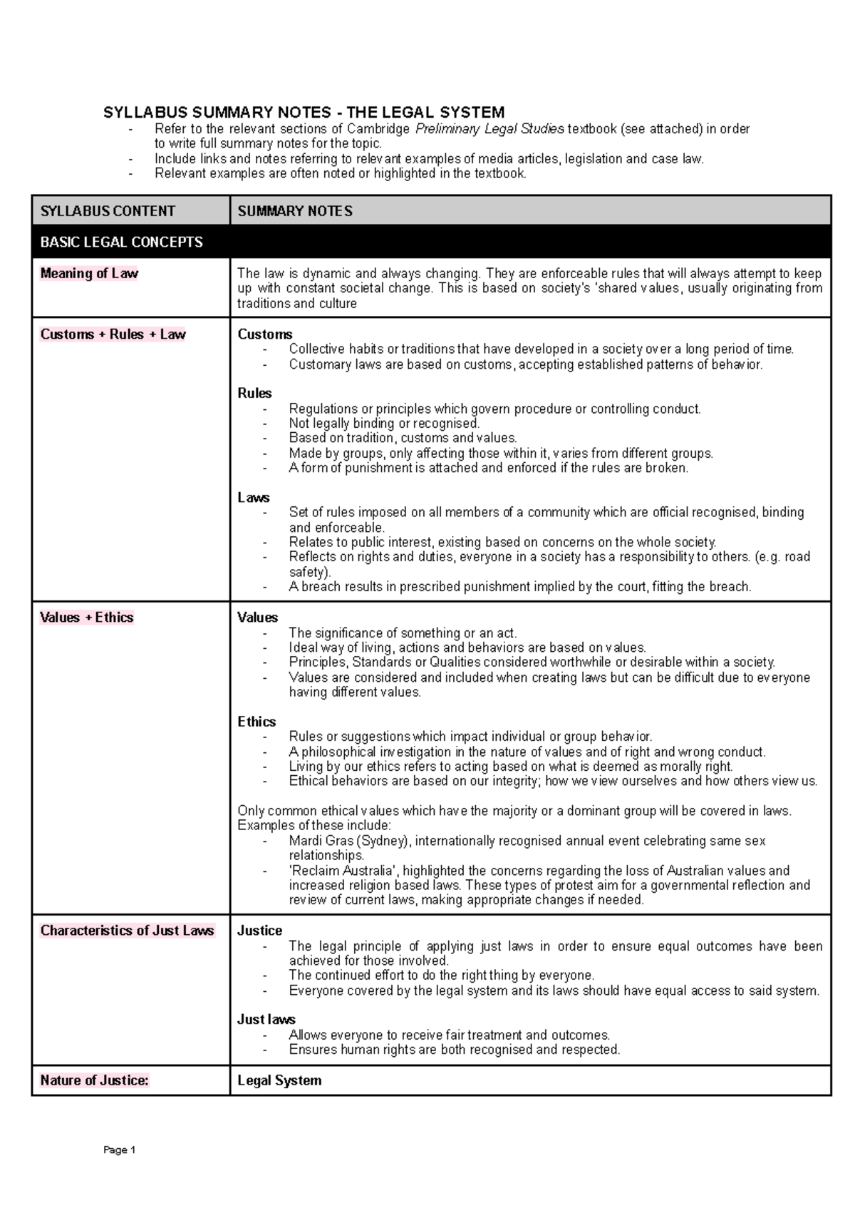 Legal Studies (Y11) Syllabus Summary: The Legal System Overview - Studocu