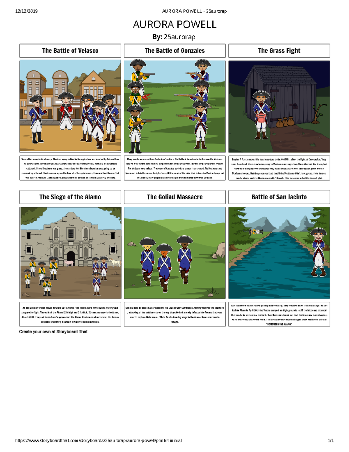 Battles of the Texas Revolution: Key Events & Figures - 25aurorap - Studocu