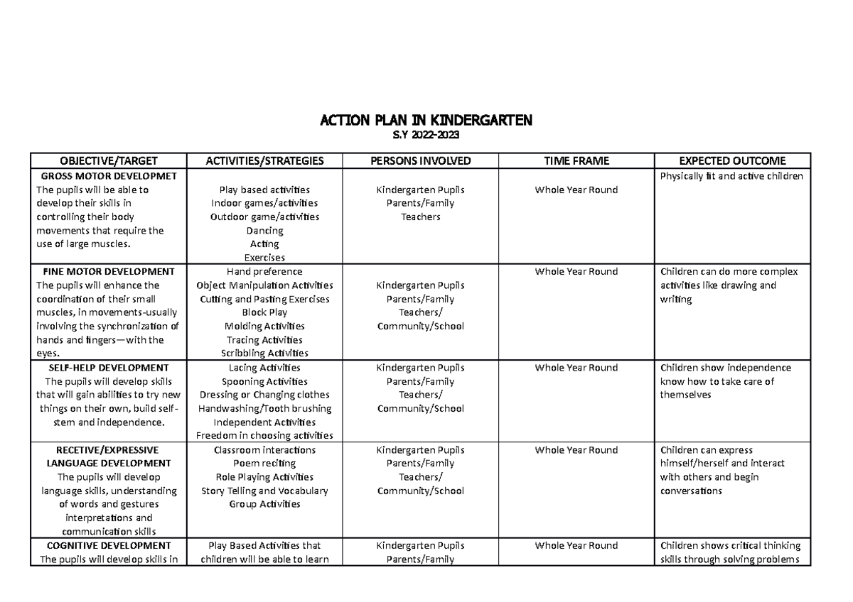 Action Plan for Kindergarten Development S.Y. 2022-2023 - Studocu