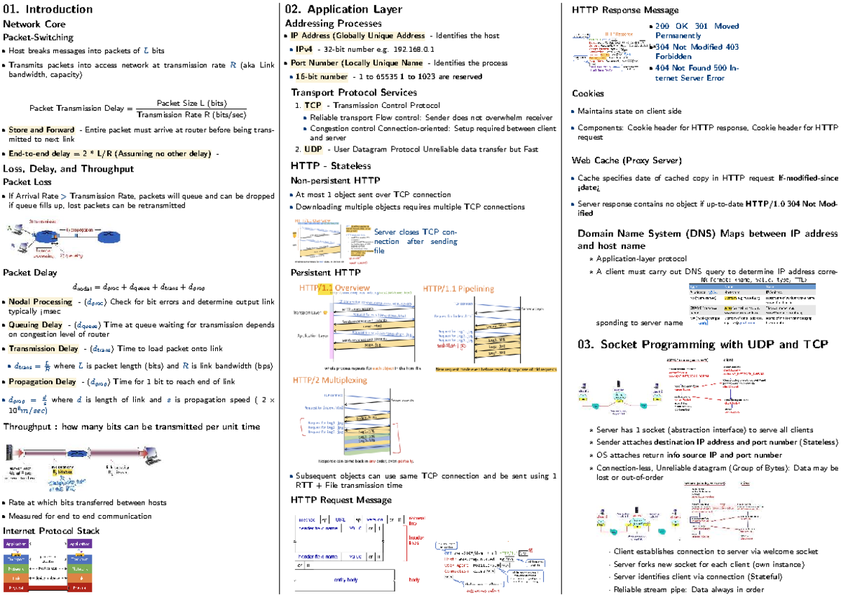 CS2105 Cheatsheet: Key Concepts in Networking and Protocols - Studocu