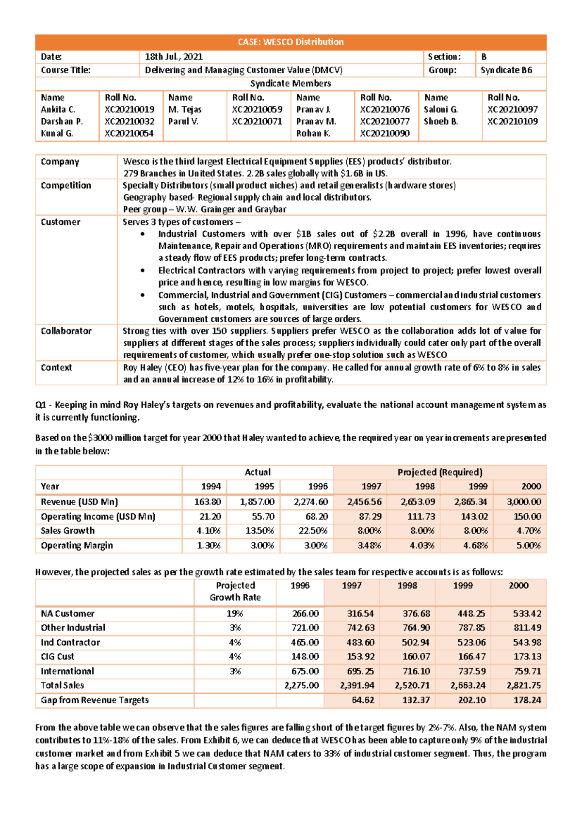 Wesco Distribution B6 - Case on DMCV - CASE: WESCO Distribution Date ...