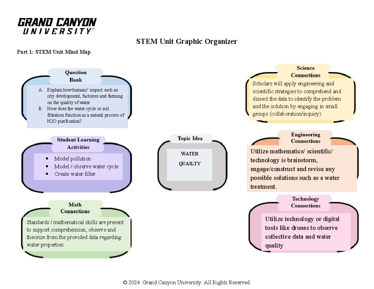 Elm 462 Rs T1 Stem Unit Graphic Organizer Mind Map For Water Quality