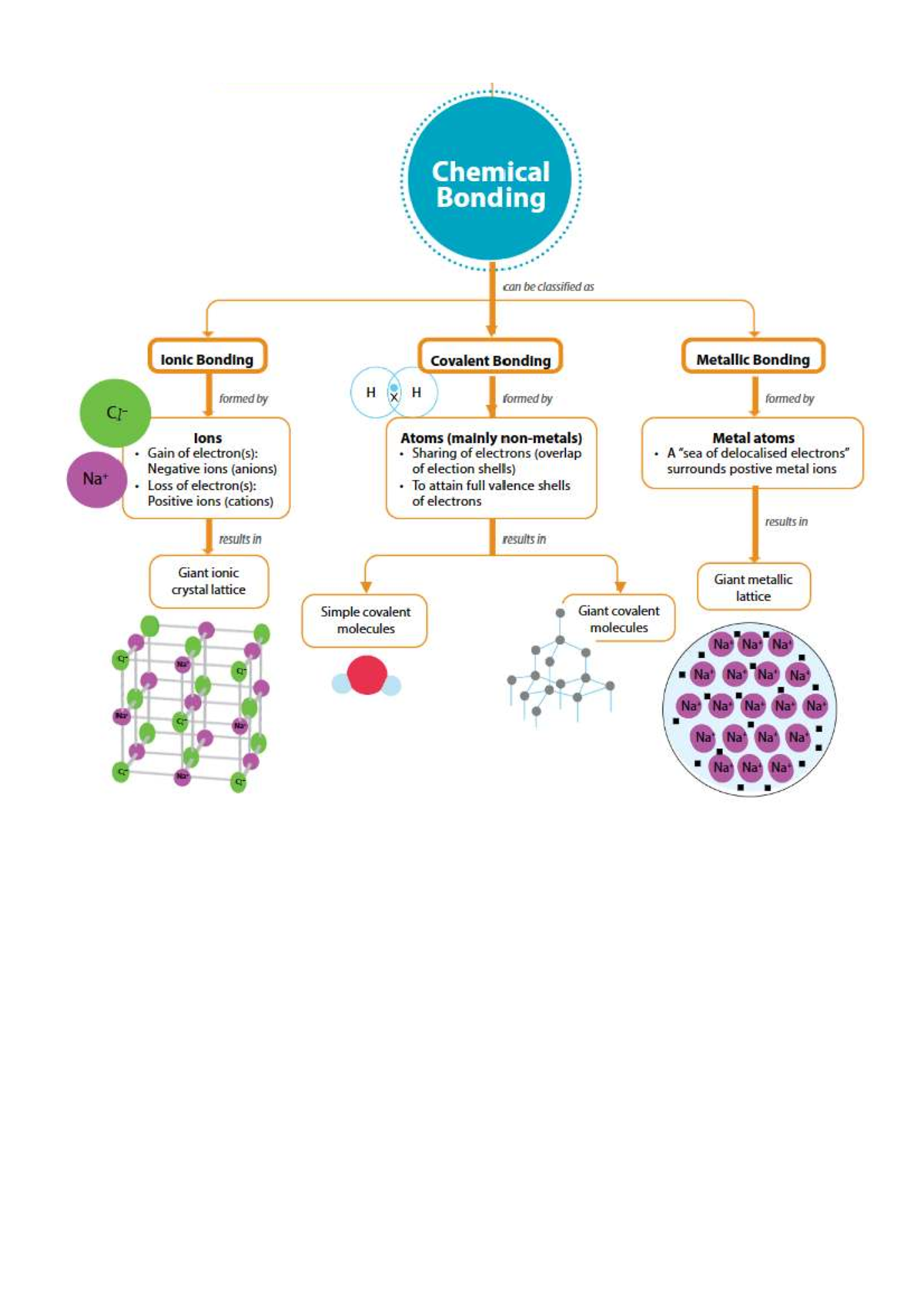 04 Chemical Bonding - Chapter 4 Practice Notes - Studocu