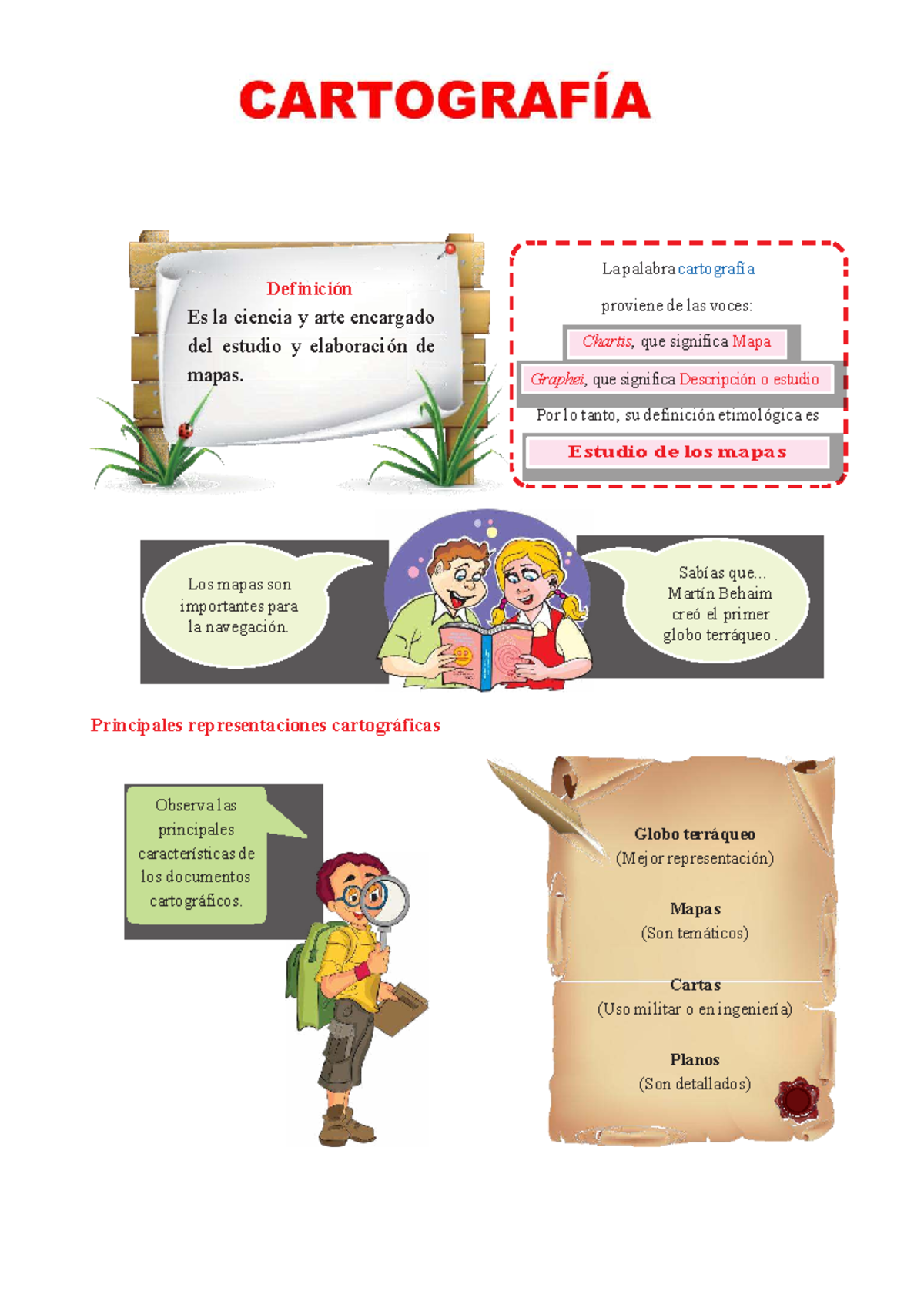Cartografía: Definición y Representaciones para 1er Grado Secundaria ...