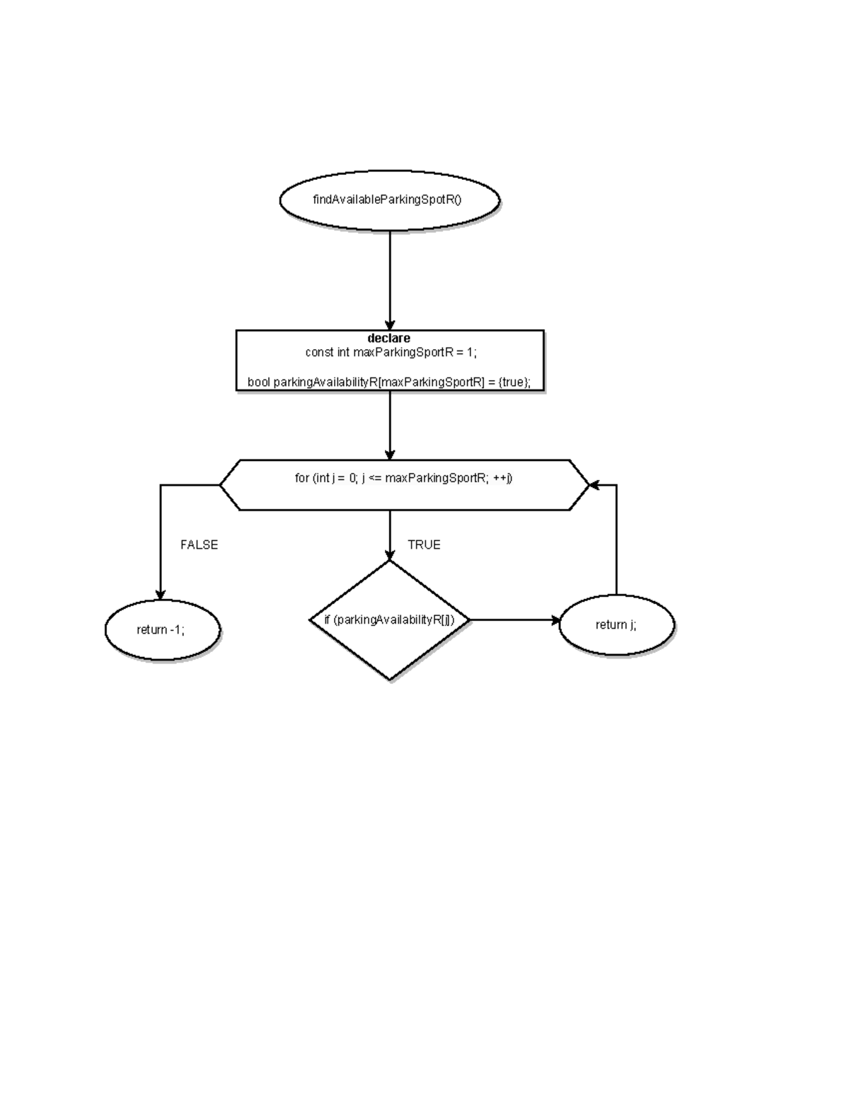 126.drawio - flowchart c++ - Diploma in Computer Science - declare ...