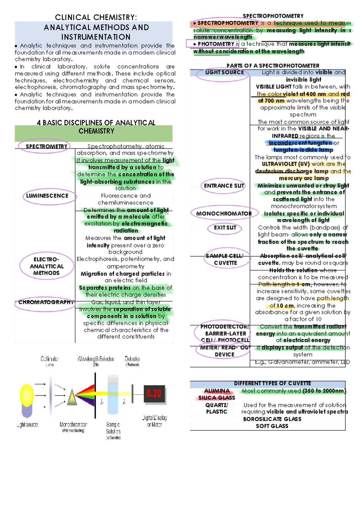 Analytical-methods-and-instrumentation-in-clinical-chemistry compress ...