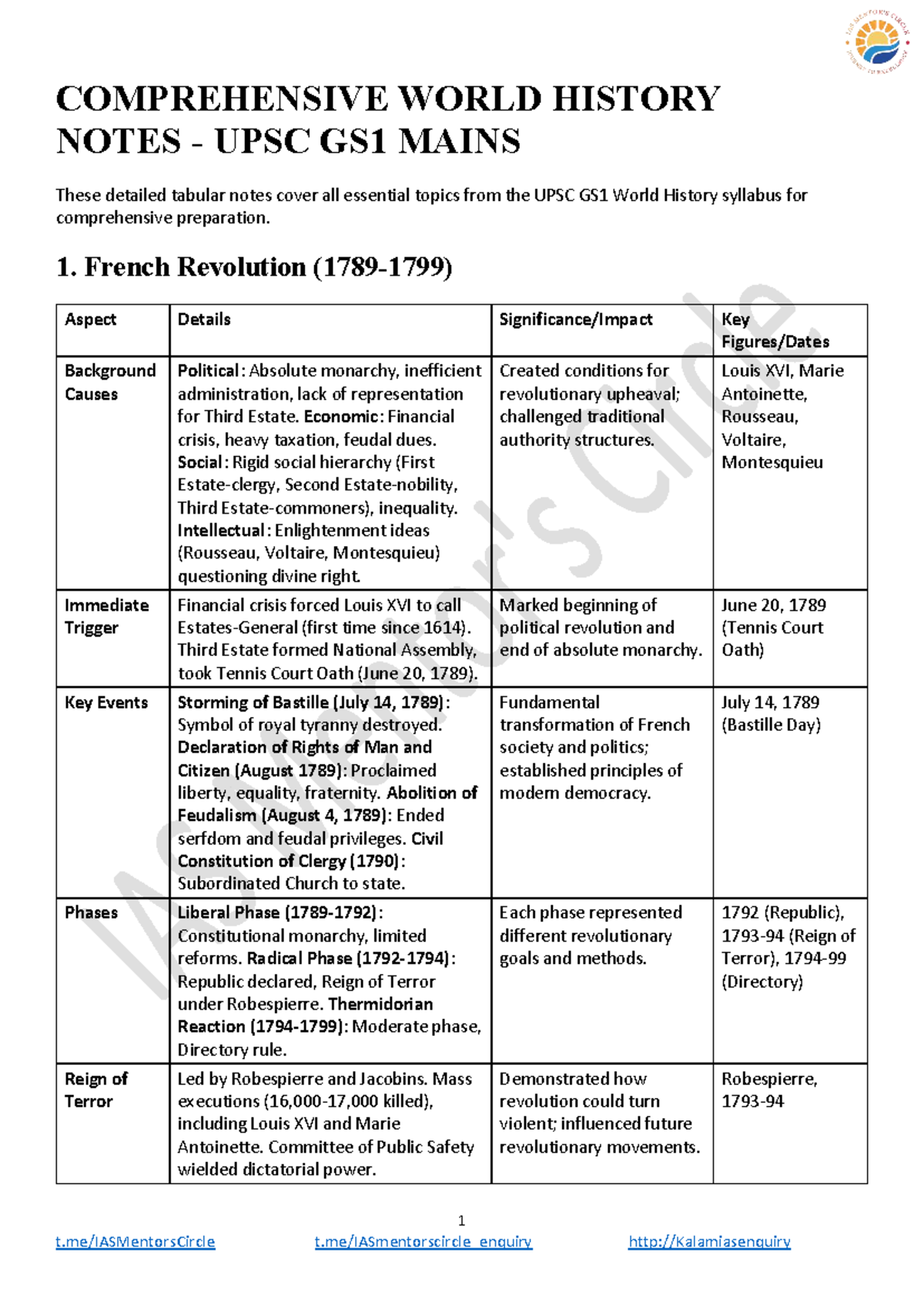 Comprehensive World History Notes for UPSC GS1 Mains Exam - Studocu