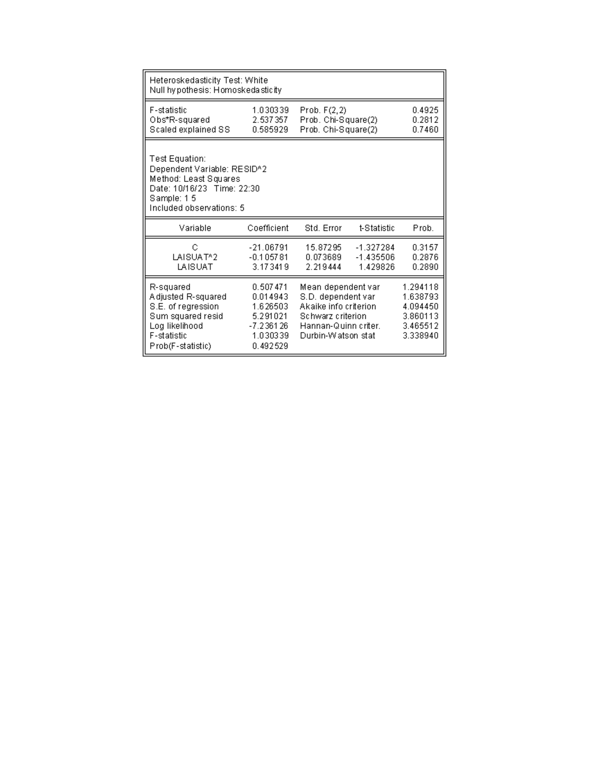 KIỂM ĐỊNH White - Heteroskedasticity Test: White F-statistic 1 Prob. F ...