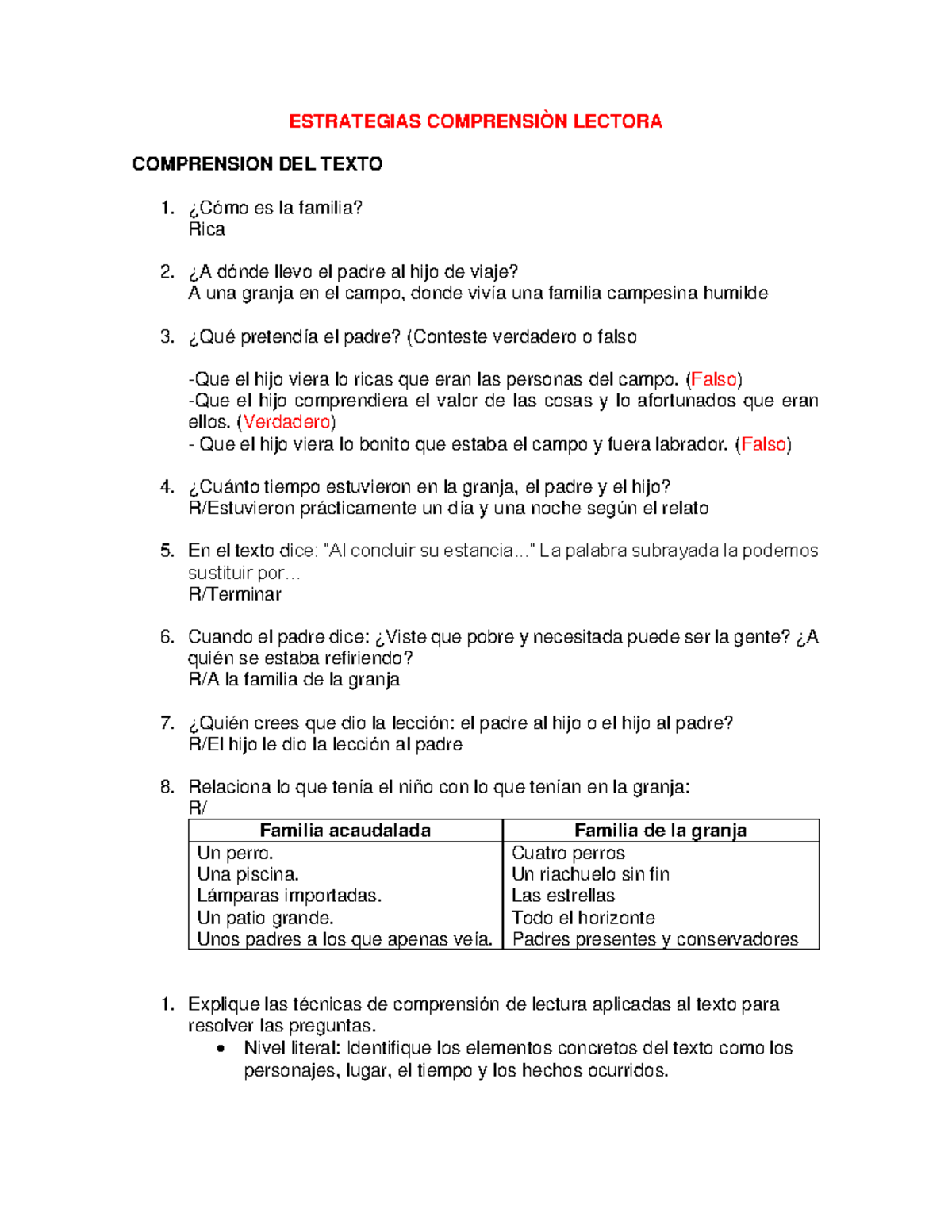 Estrategias de Comprensión Lectora: Análisis del Texto 1 - Studocu