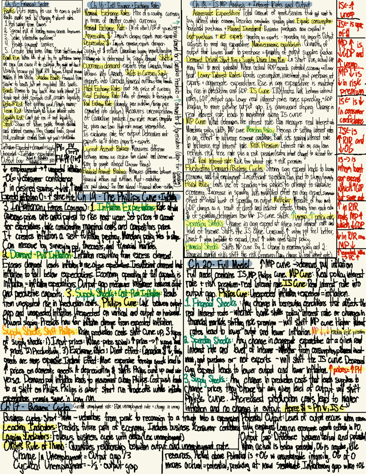 EC140 Cheat Sheet 2: Understanding Inflation, Output Gaps, and Monetary ...