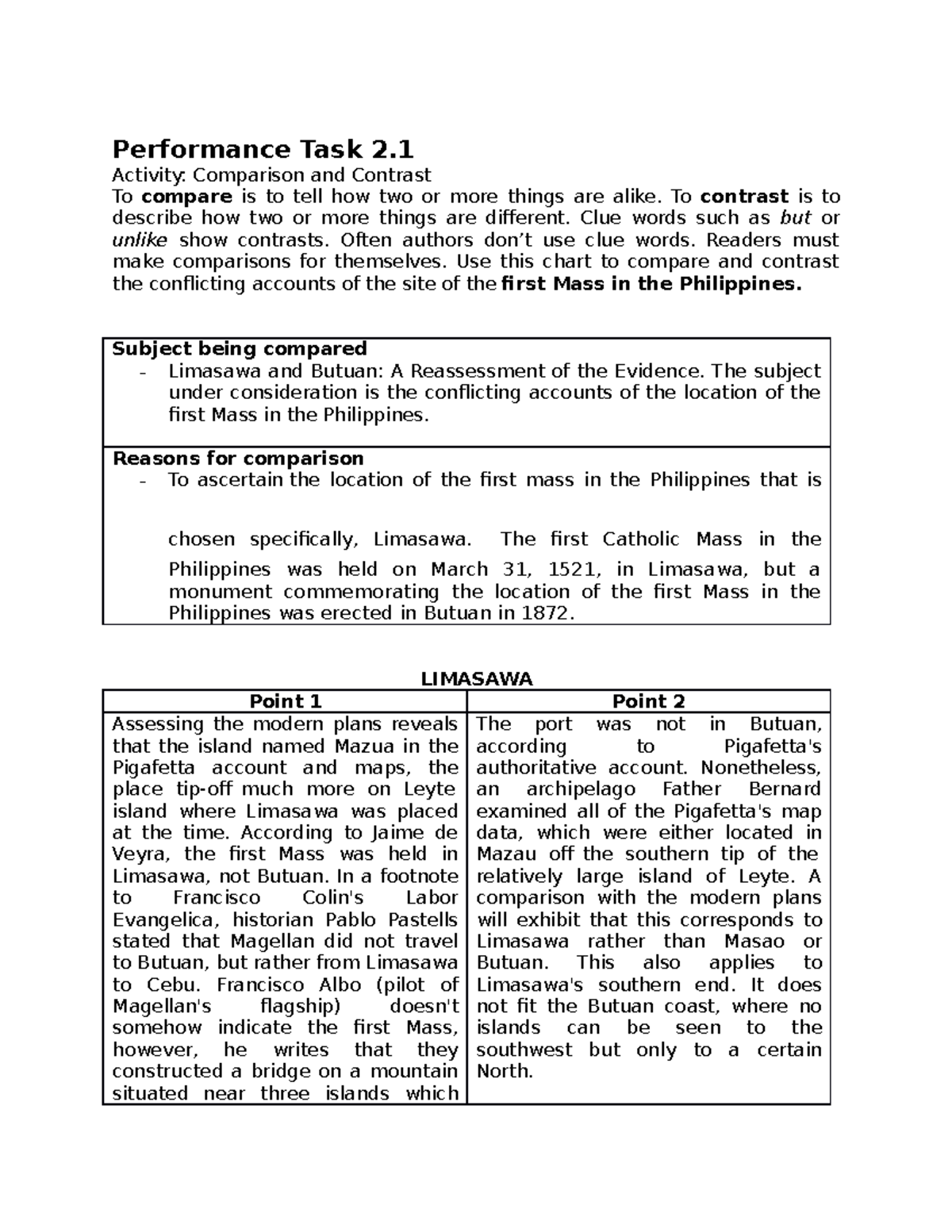 PHILIPPINE HISTORY GEC102 Performance Task 2 - Performance Task 2 ...