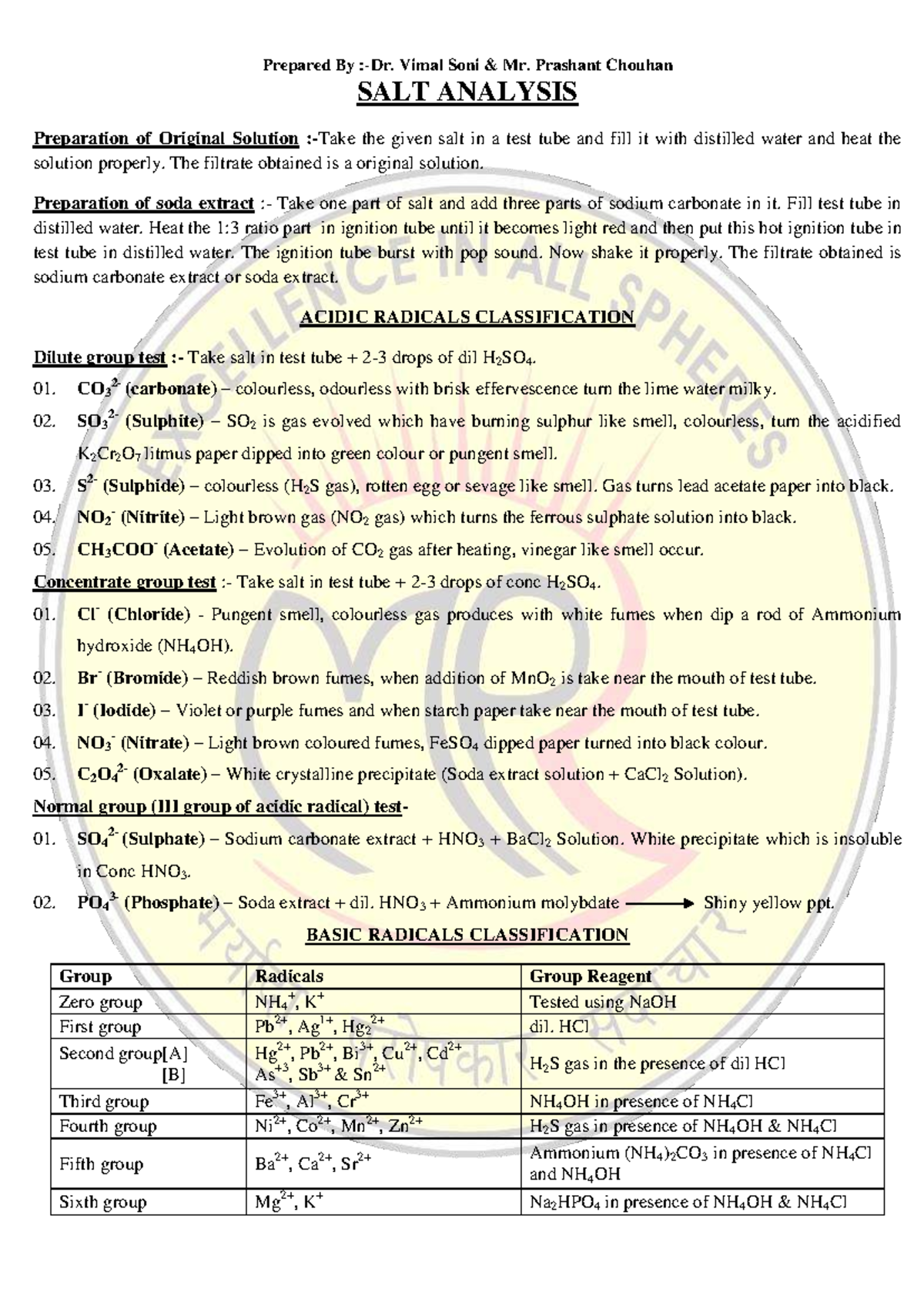 Class XII 2025-26 - Comprehensive Guide to Salt Analysis Experiments ...