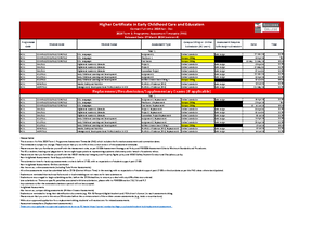 ECD Activity Plan Template - Word - ECD Activity Plan Template To ...
