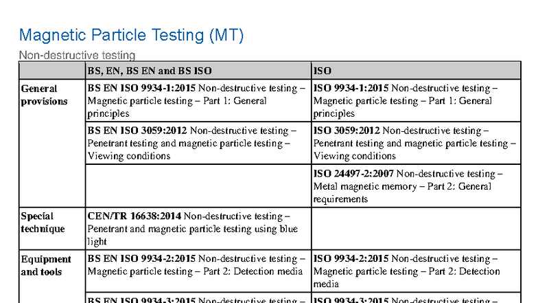 Magnetic Particle Testing Overview (МТ) - ISO Standards and Provisions ...