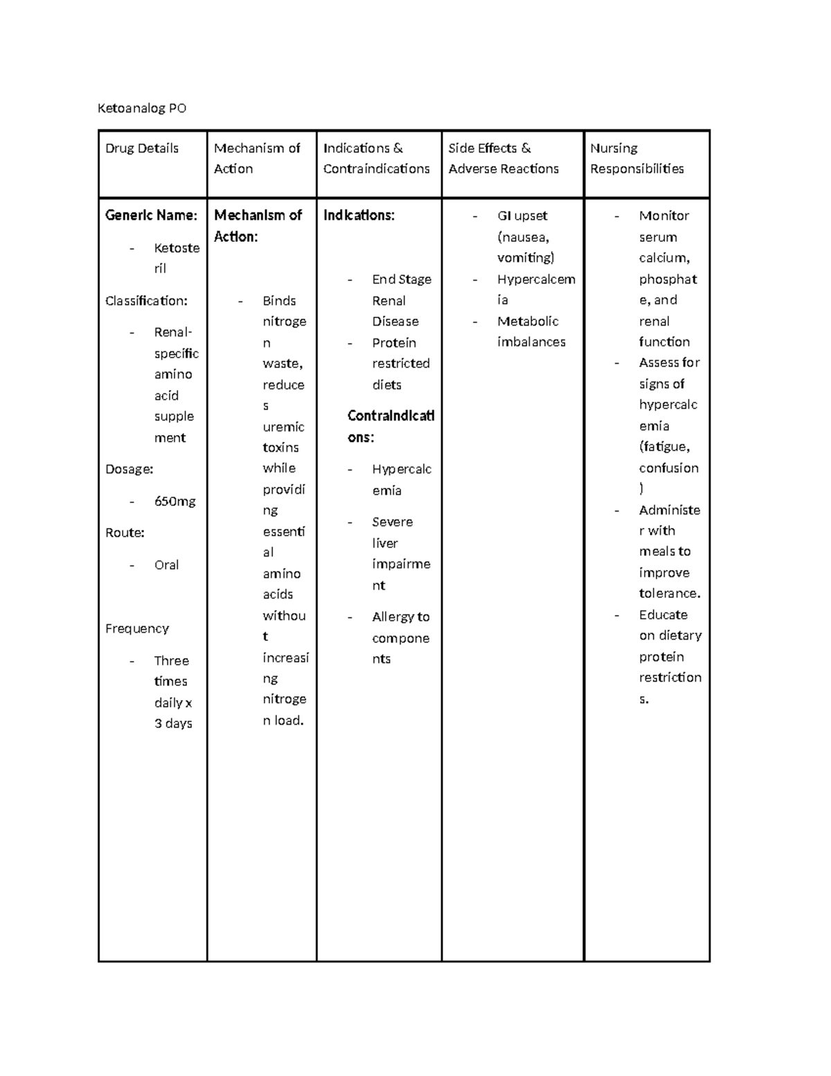 Ketoanalog PO: Drug Details, Indications, and Nursing Responsibilities ...
