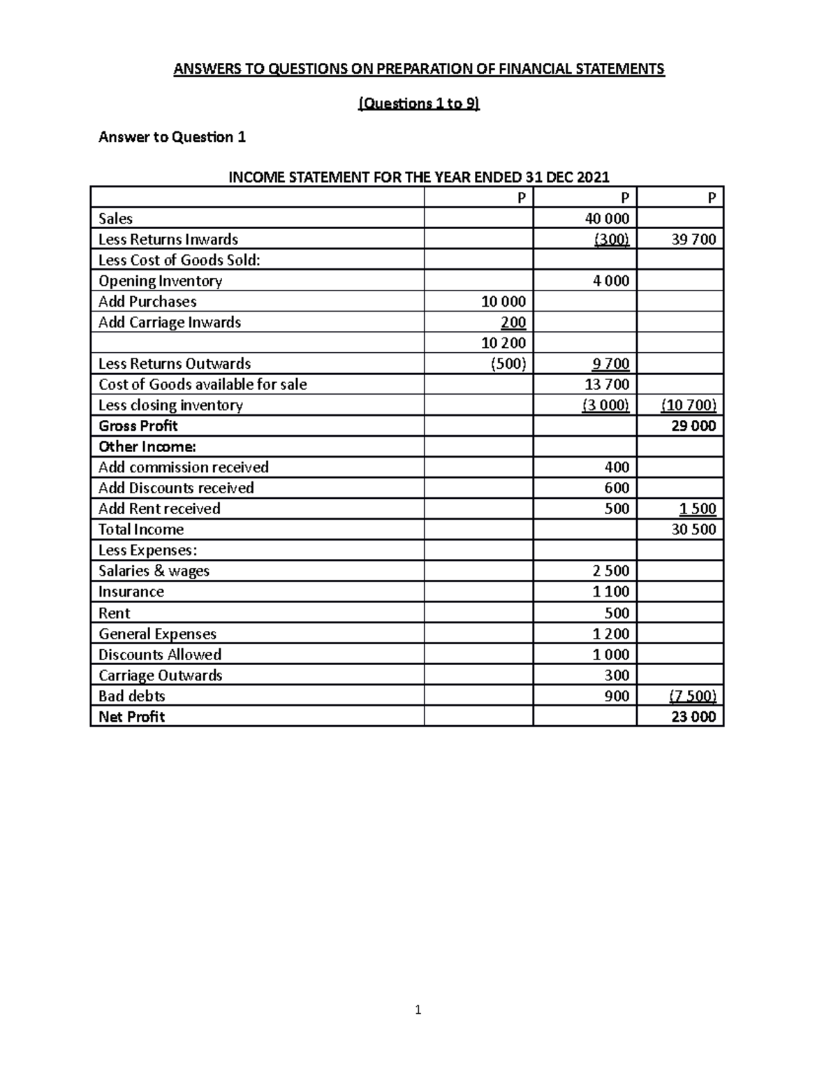 Answers TO Questions 1 TO 9 ON Financial Statements - ANSWERS TO ...