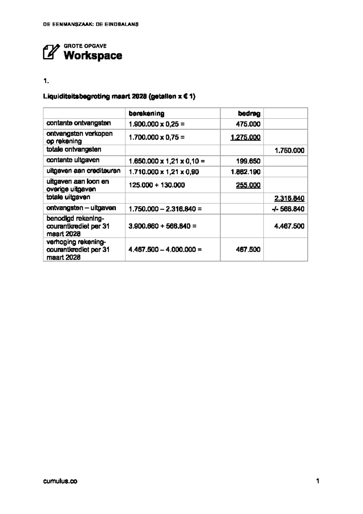 Oefenopdracht Liquiditeitsbegroting - Antwoorden (DE EENMANSZAAK ...