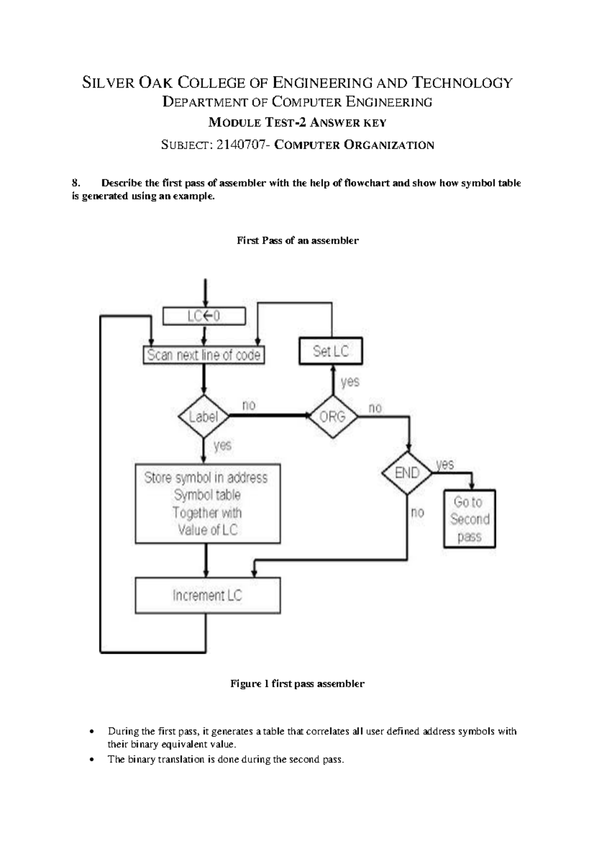 chapter 2_ coa_ lecture notes - SILVER OAK COLLEGE OF ENGINEERING AND ...