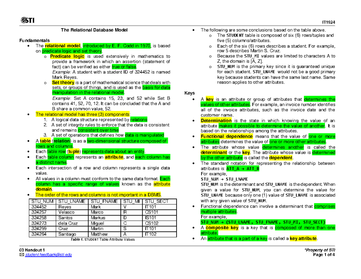 IT1924 Fundamentals of the Relational Database Model Explained - Studocu
