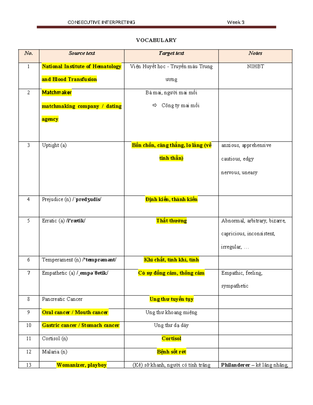 W3 Consecutive Interpreting - Week 3 Vocabulary Notes - Studocu