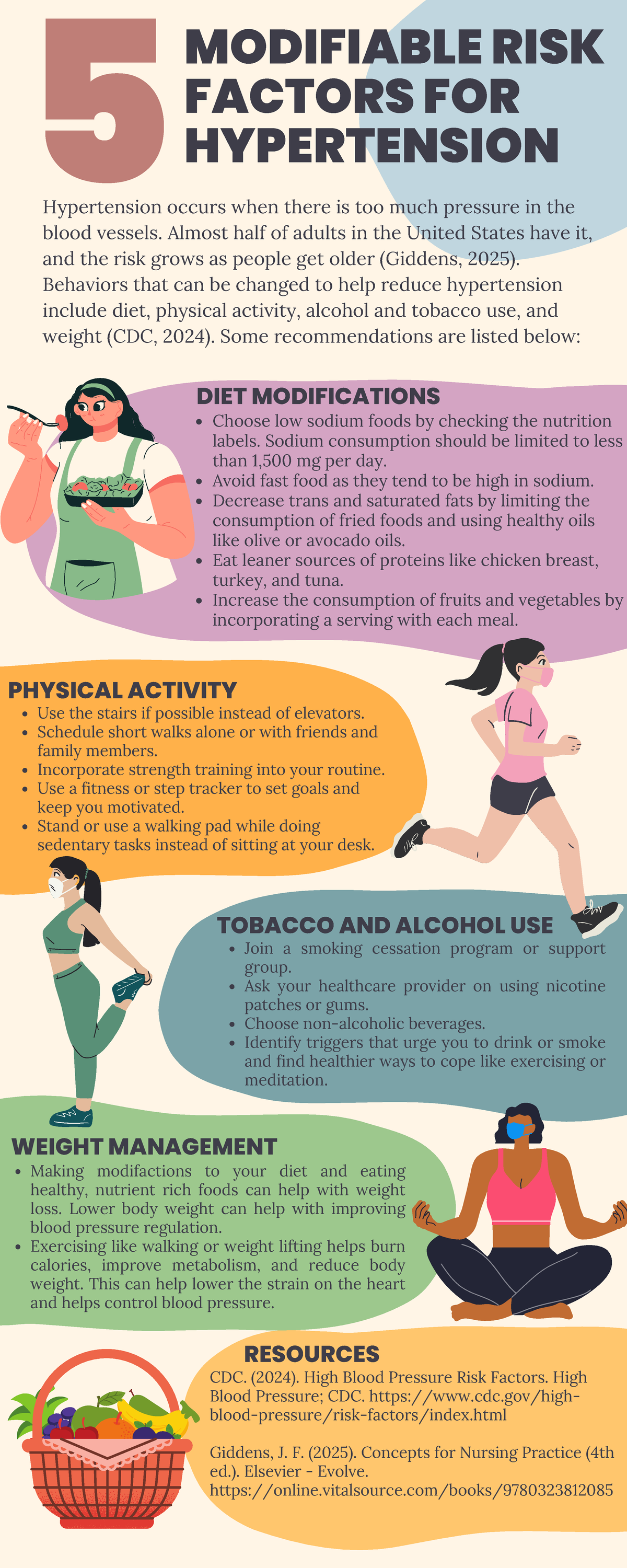 Hypertension Risk Factors Assignment: 5 Modifiable Factors for Health ...