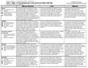 Amsco UNIT 1.6 Notes(Developments in Europe from circa 1200 to circa ...