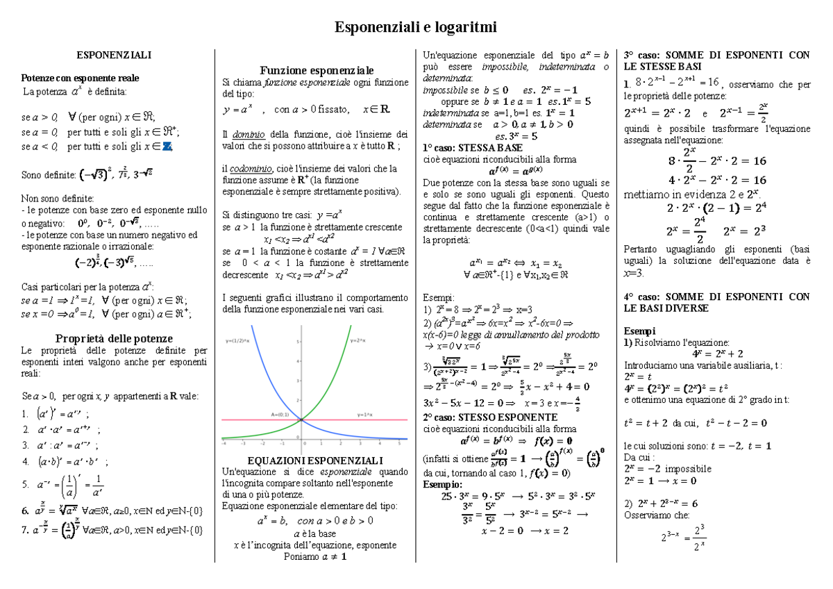 Schema Riassuntivo su Esponenziali e Logaritmi - Matematica 101 - Studocu