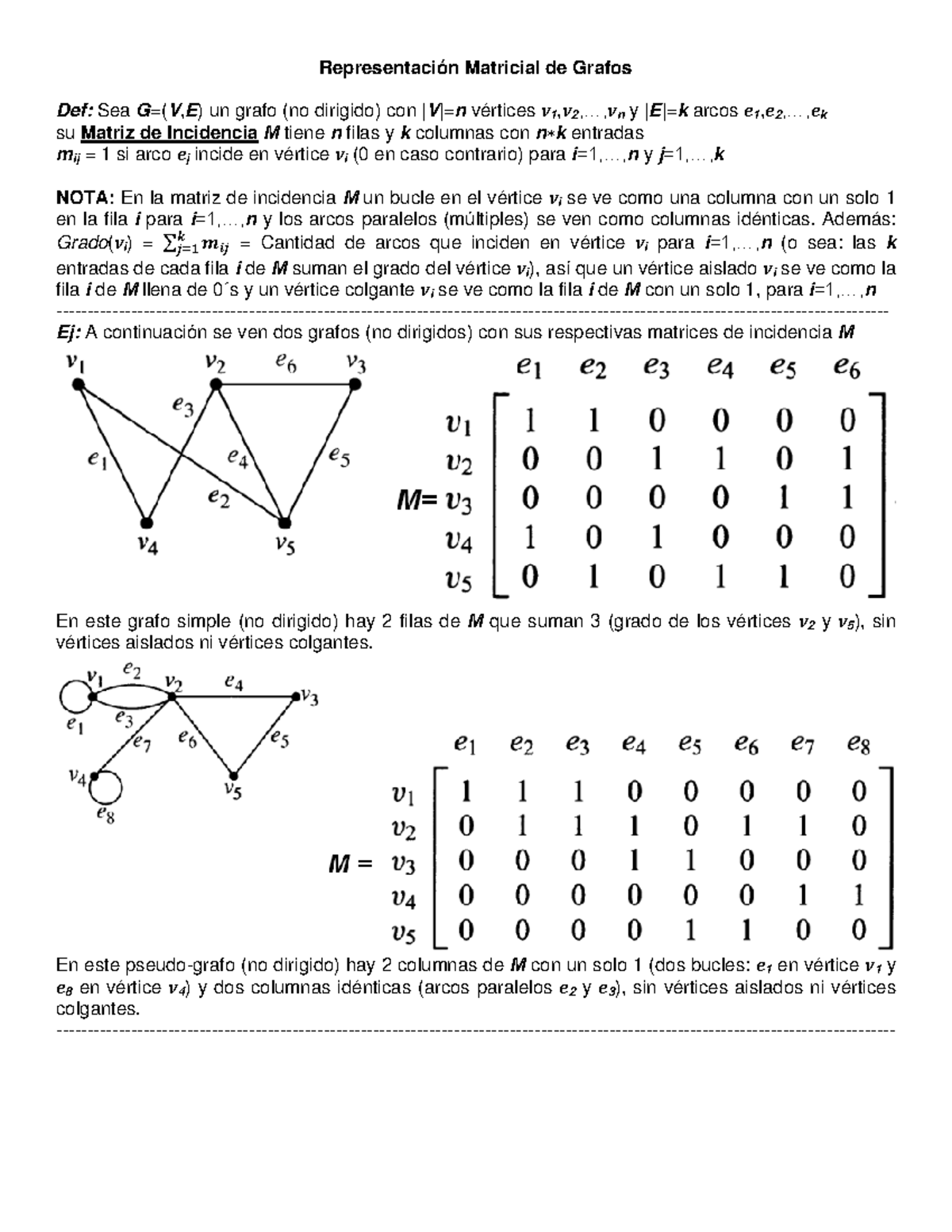 11 Matrices de Incidencia y Adyacencia en Grafos No Dirigidos - Studocu
